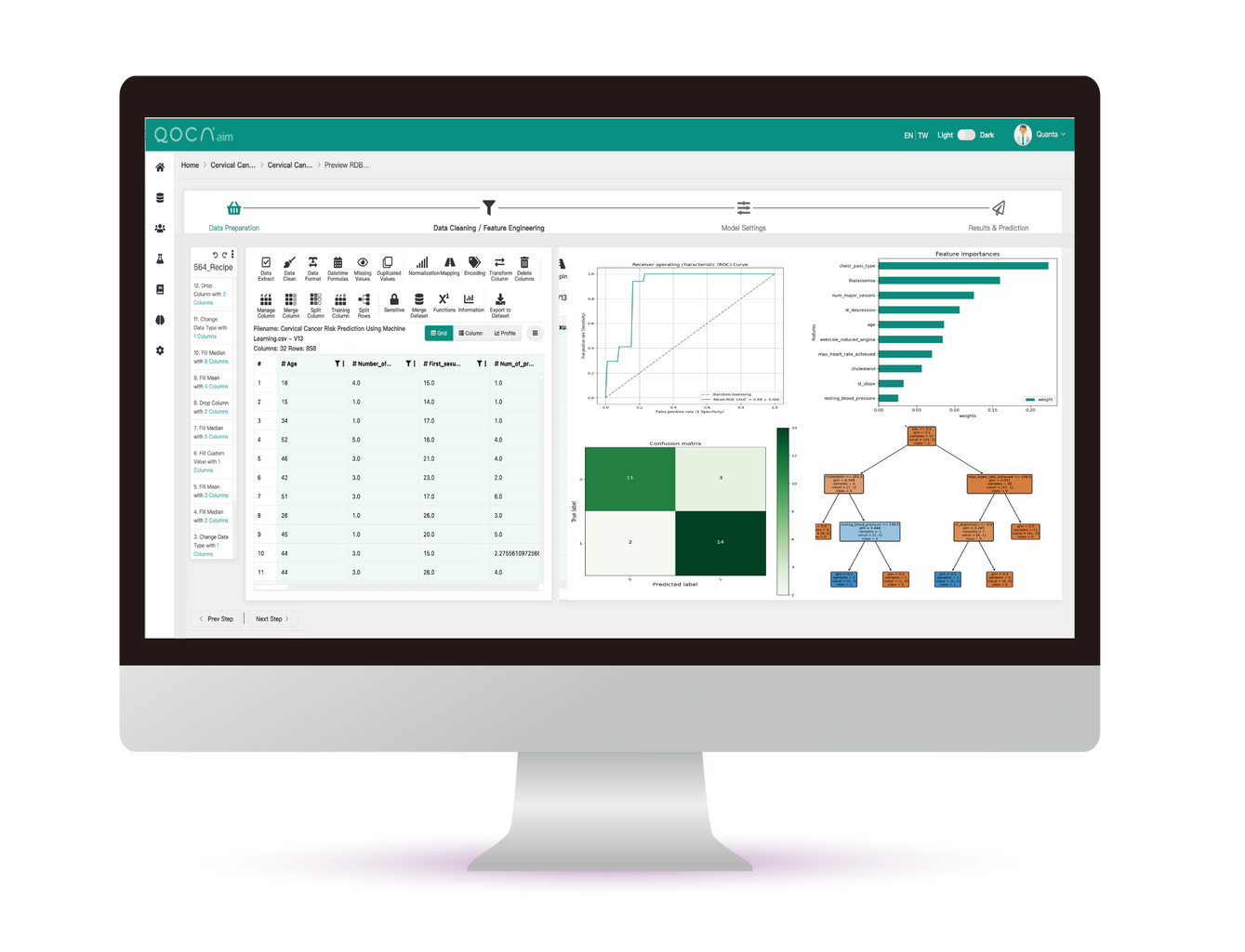 解決方案 :: QOCA® Smart Healthcare - Generating smarter health with AI